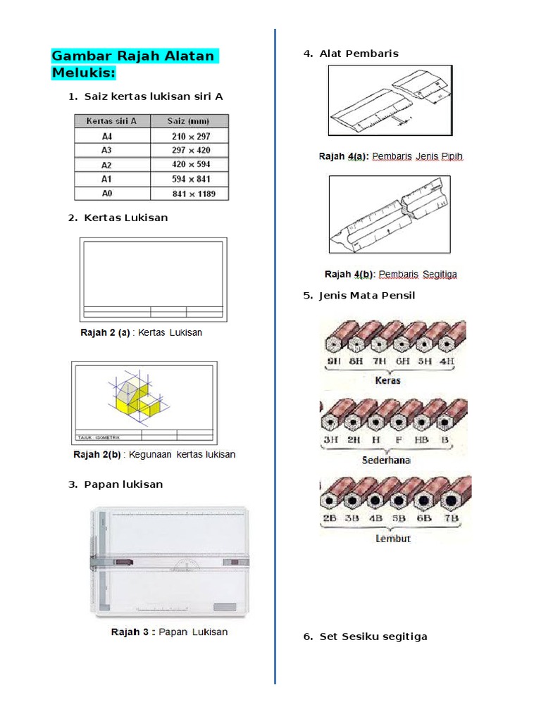 Gambar Rajah Alatan Melukis | PDF