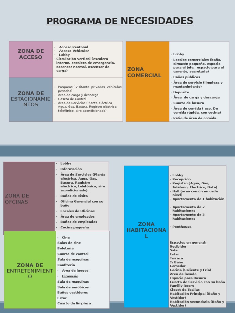 PROGRAMA de NECESIDADES y Cuantificacion Zona Comercial | Tecnología (general) | Ciencia