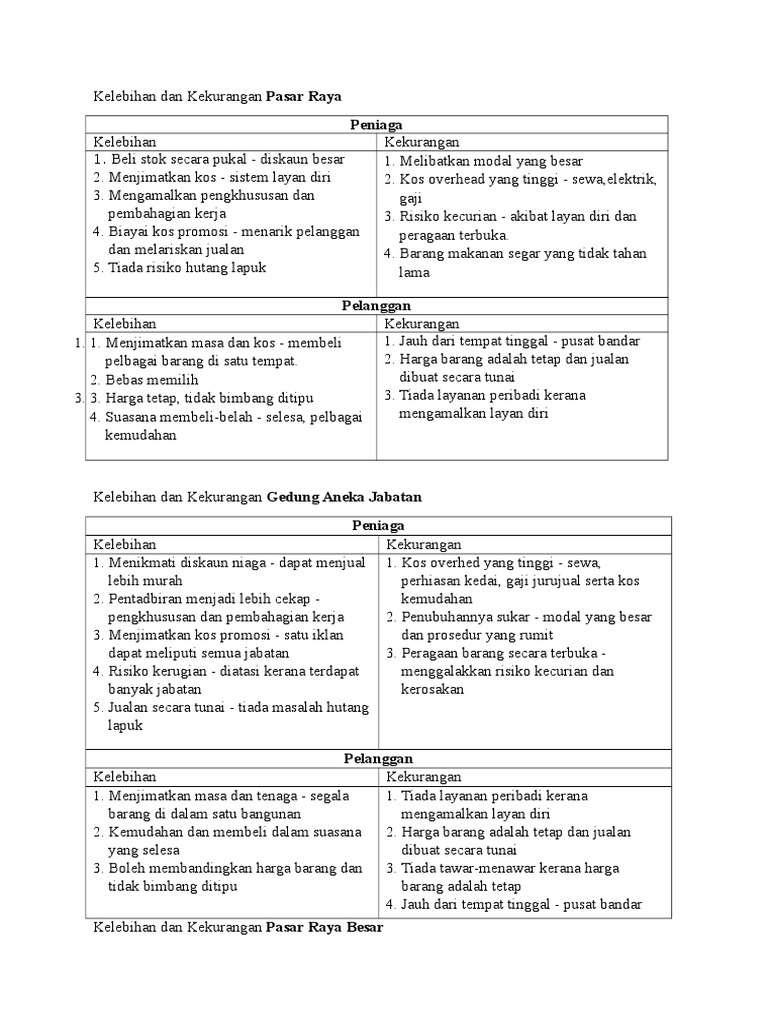 Kelebihan Dan Kekurangan Bentuk Lain Peruncitan | PDF