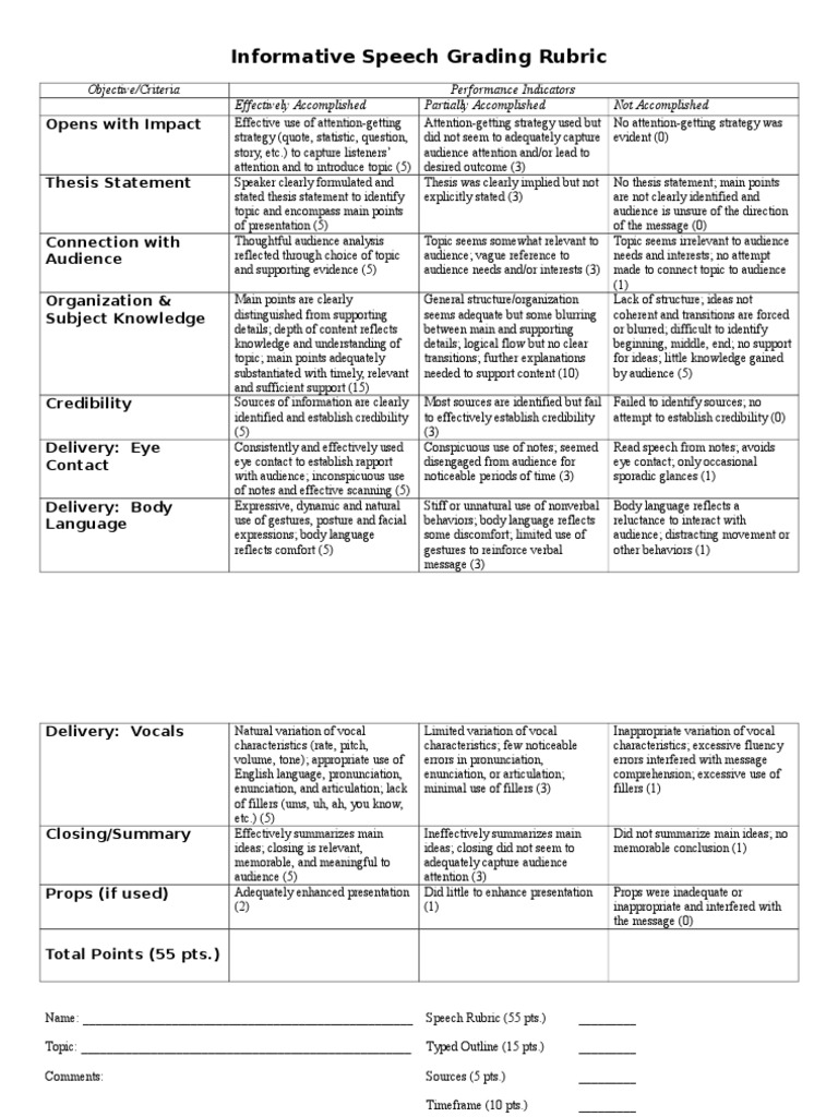 Informative Speech Grading Rubric | PDF | Body Language | Rubric (Academic)