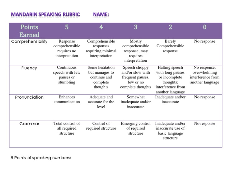 Mandarin Speaking Rubric | PDF
