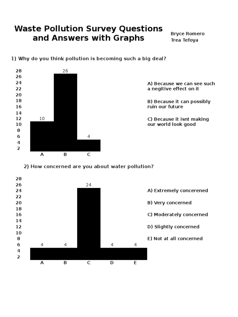 Waste and Pollution Survey | PDF