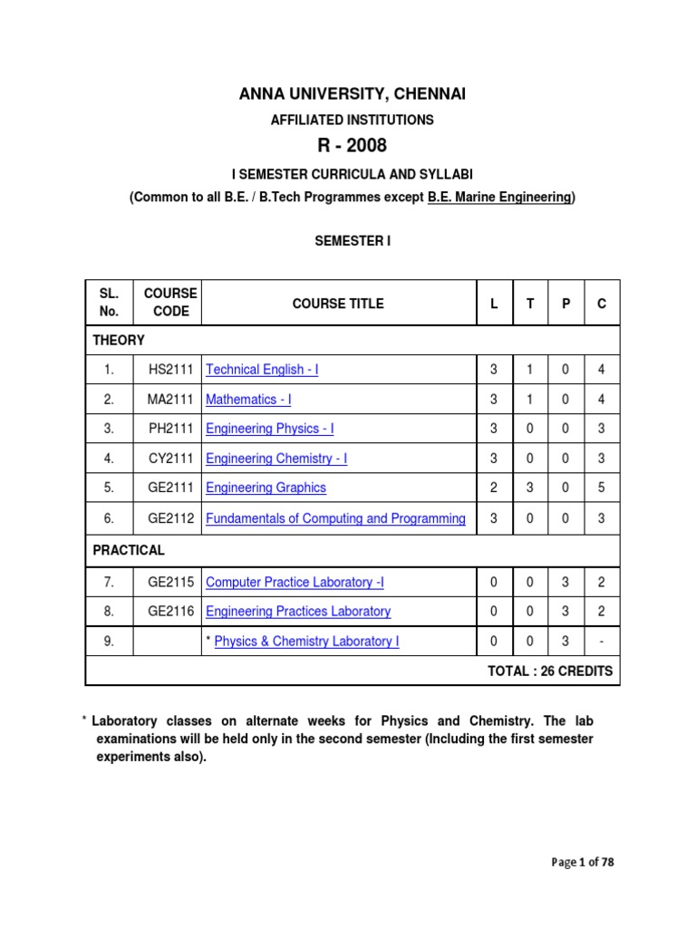 UG Syllabus | Crystal Structure | Superconductivity