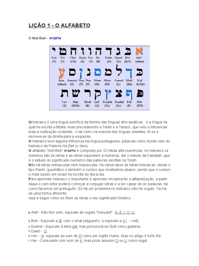 Introdução ao Alfabeto Hebraico | PDF | Idioma hebreu | Escrita