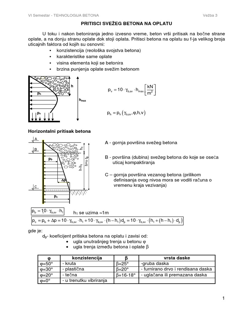 Tehnologija Betona - Vezba 3 - Pritisak Betona Na Oplatu | PDF