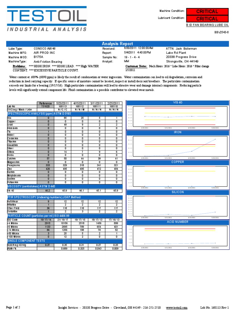 Standard Report | PDF | Wear | Lubricant