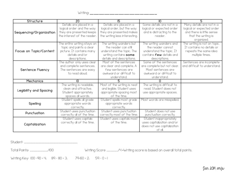Writing Assessment Rubric Guide Pdf Career Growth Self Improvement