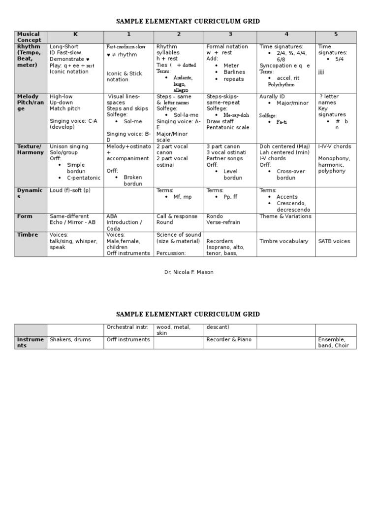 Elementary Music Curriculum Guide | PDF