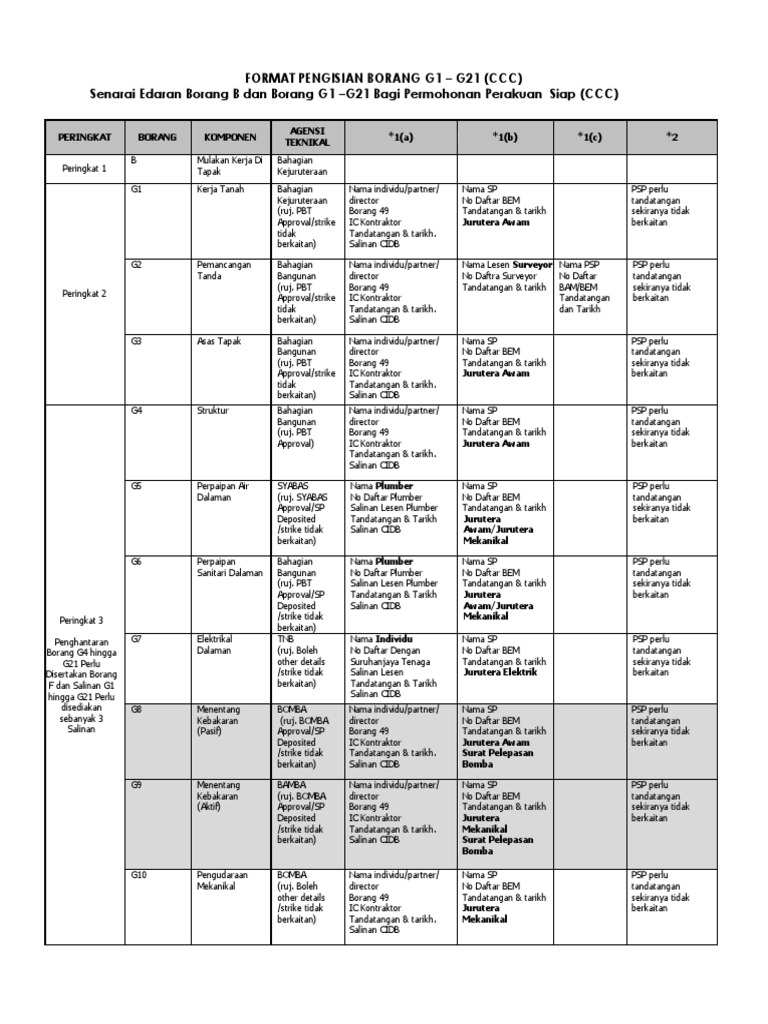 Format Pengisian BORANG G1-G21 CCC | PDF | Teknologi & Rekayasa