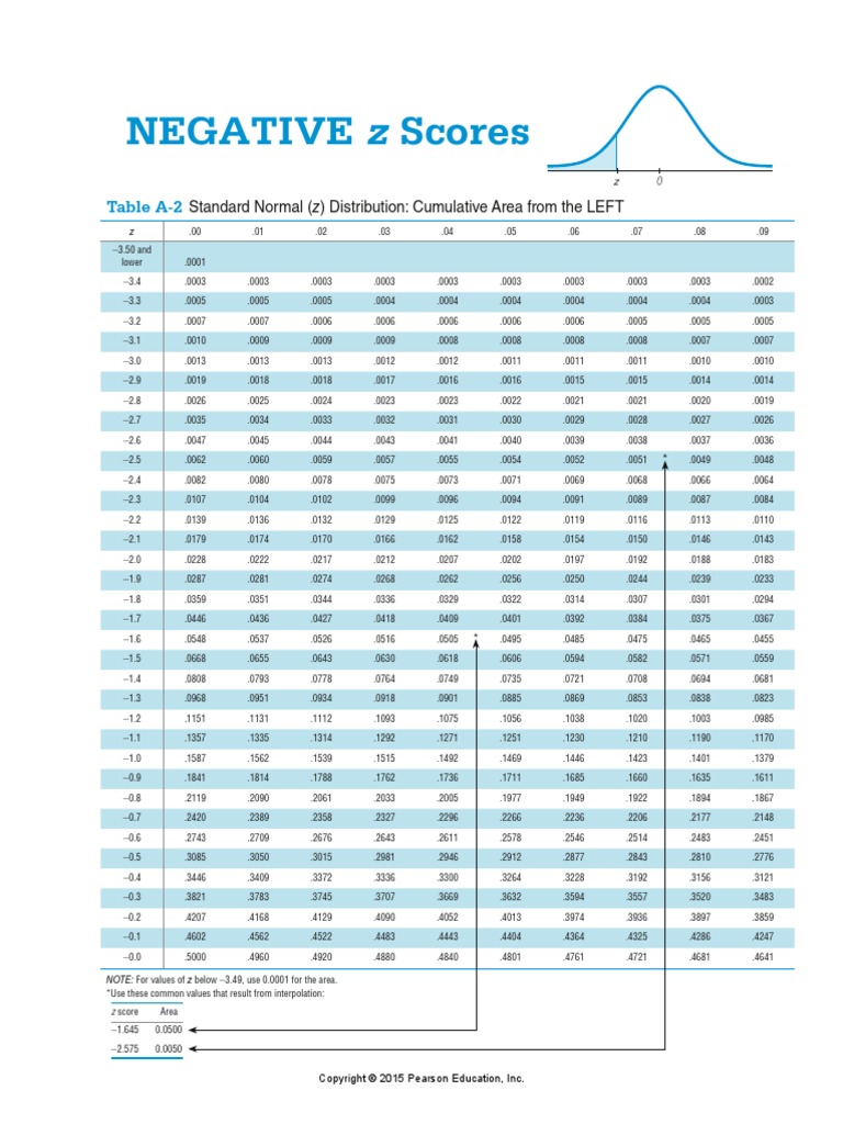 Triola Essentials FormulasTables