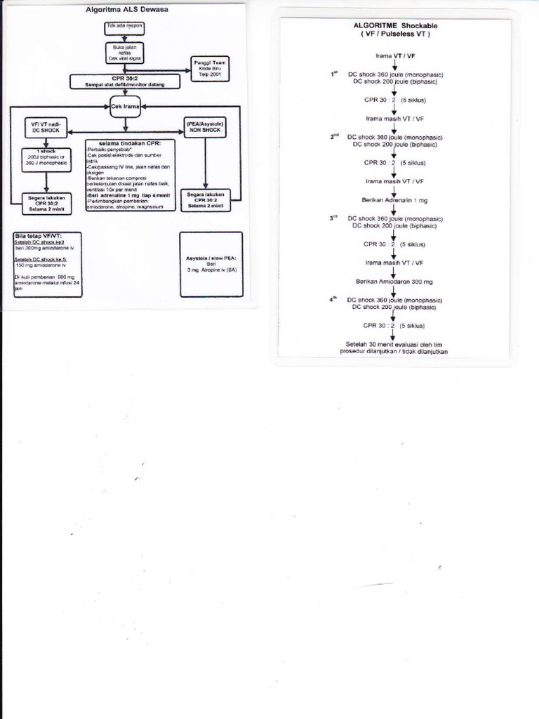 Algoritma Acls | PDF