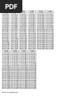 Powers Table 1 to 12 Chart | PDF