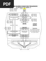 Api STD 671 3TH Oct 98 PDF | PDF | Engineering Tolerance | Fatigue ...