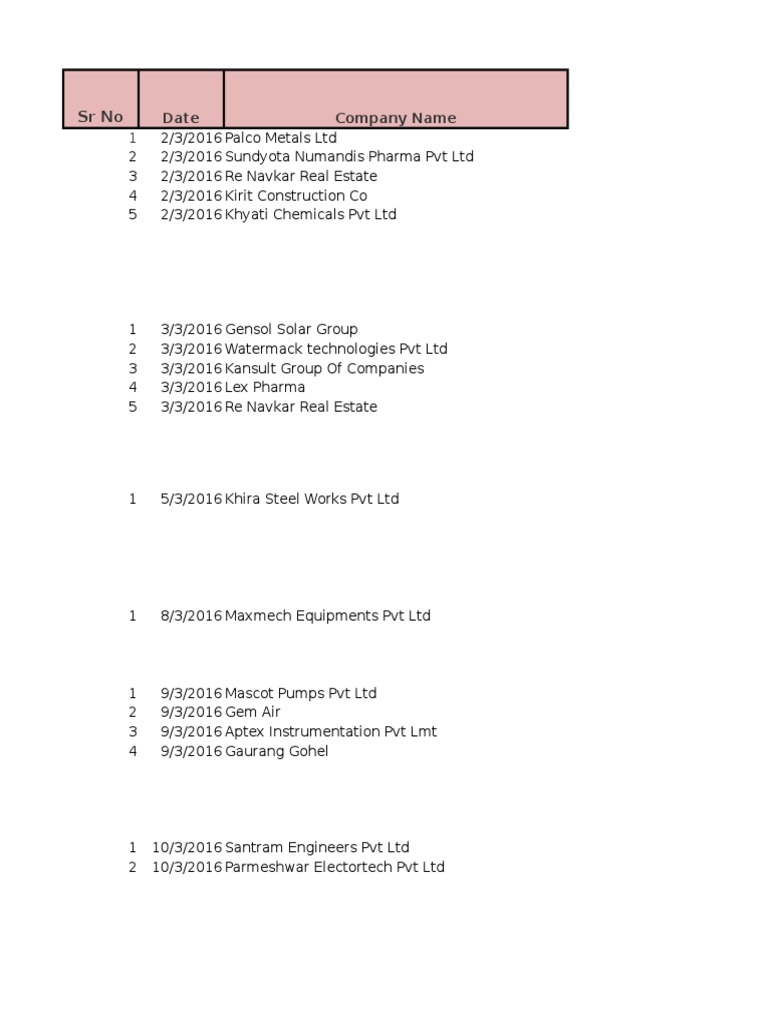 Dsr Report | Search Engine Optimization | Online Advertising