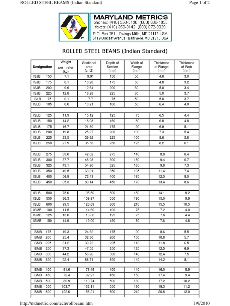 ROLLED STEEL BEAMS (Indian Standard) : Designation | PDF