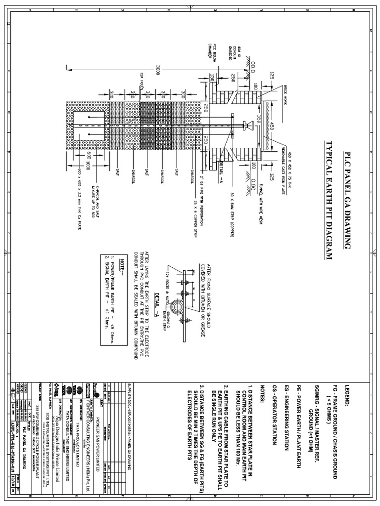 Typical Earthing Pit Diagram | PDF