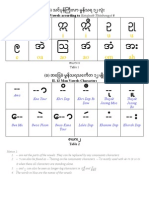 Myanmar Units of Measurement | PDF | Myanmar | Probability And Statistics