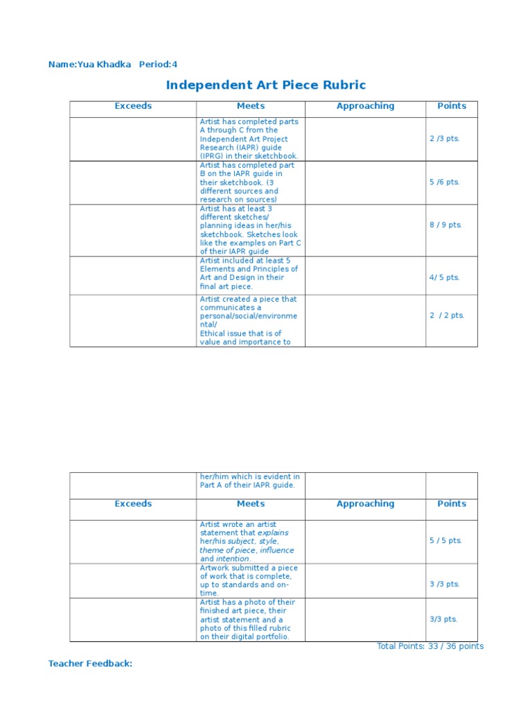Independent Art Project Evaluation Rubric | PDF