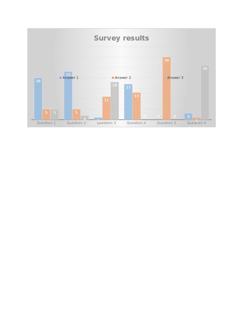 Survey Results Graph Analysis | PDF