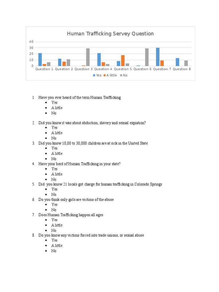 Survery Graph | PDF