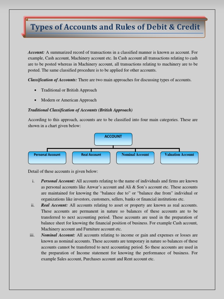 Types of Accounts and Rules of Debit & Credit | PDF | Debits And ...