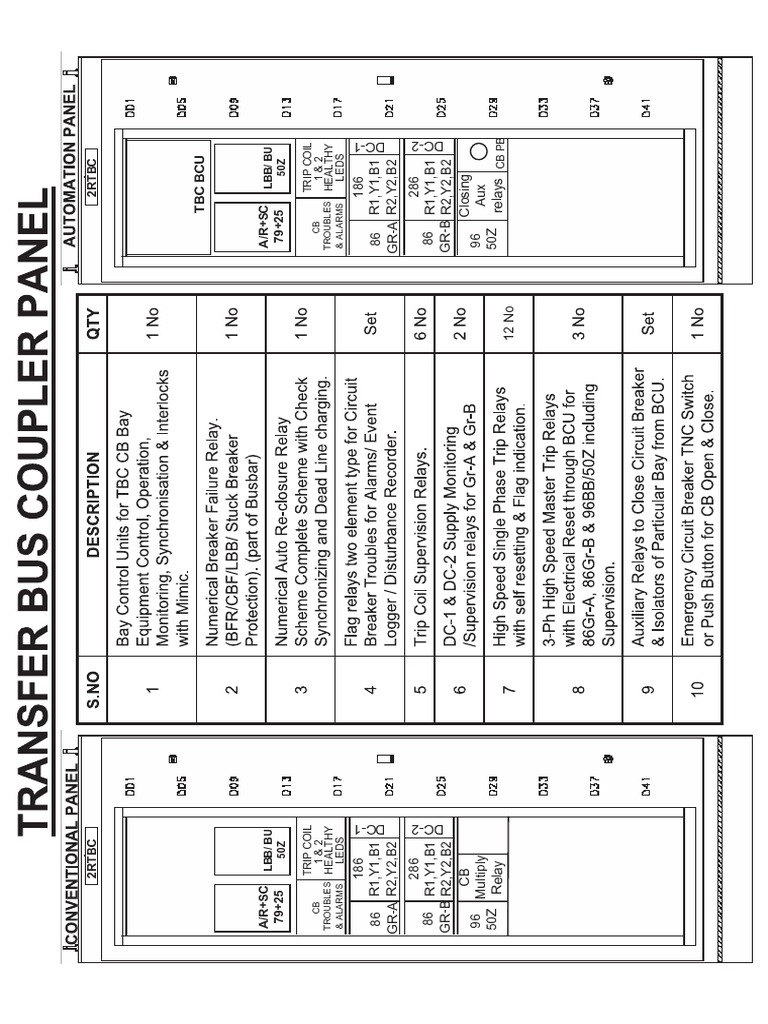 Transfer Bus Coupler Panel PDF | PDF