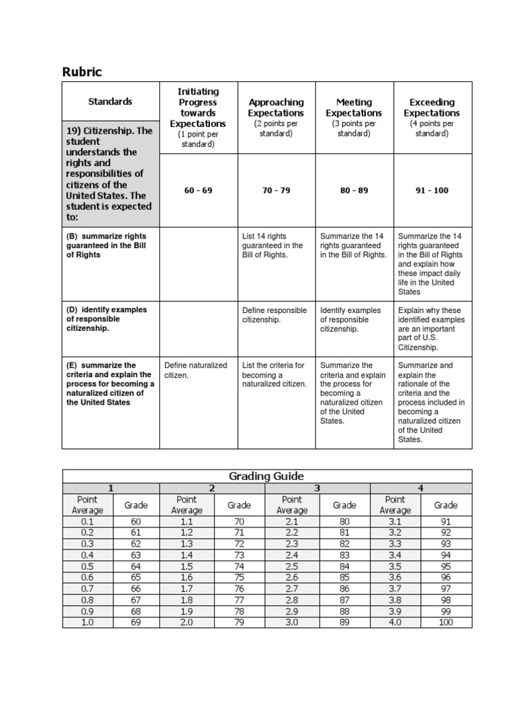 13-pbl - Rubric | PDF | Social Science