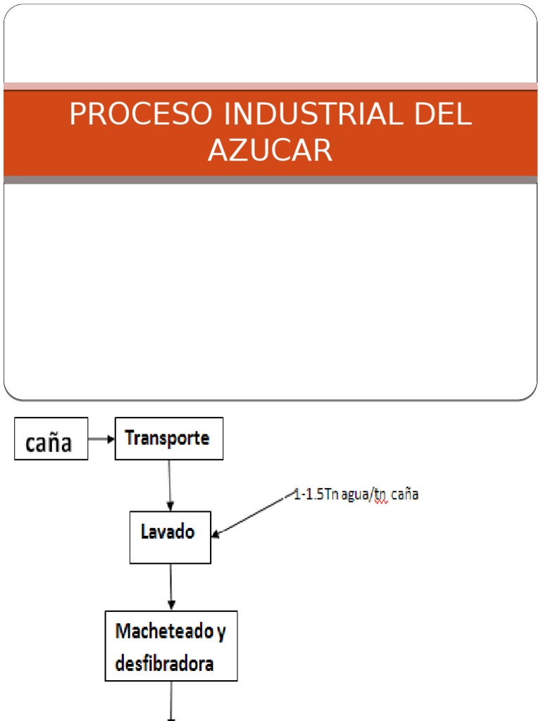 Proceso Industrial Del Azucar | PDF | Filtración | Cristalización