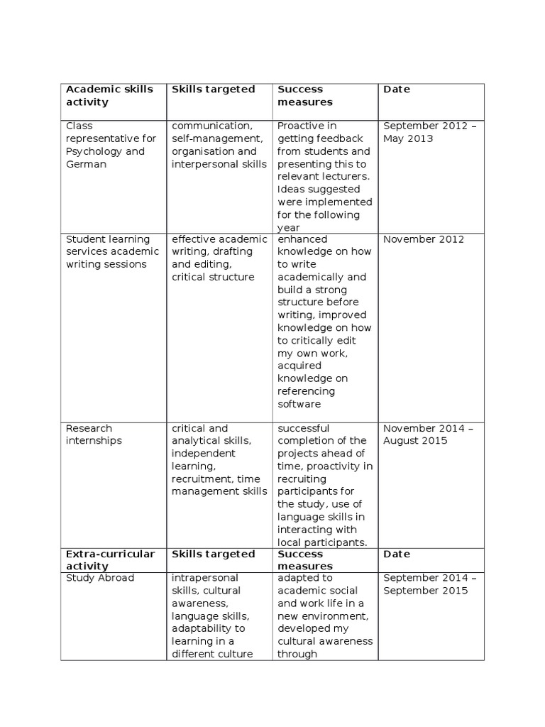 Academic Skills Development Overview | PDF | Language Arts & Discipline ...