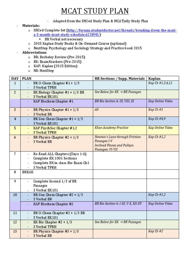 2015 MCAT Study Plan | PDF | Medical College Admission Test | Biochemistry
