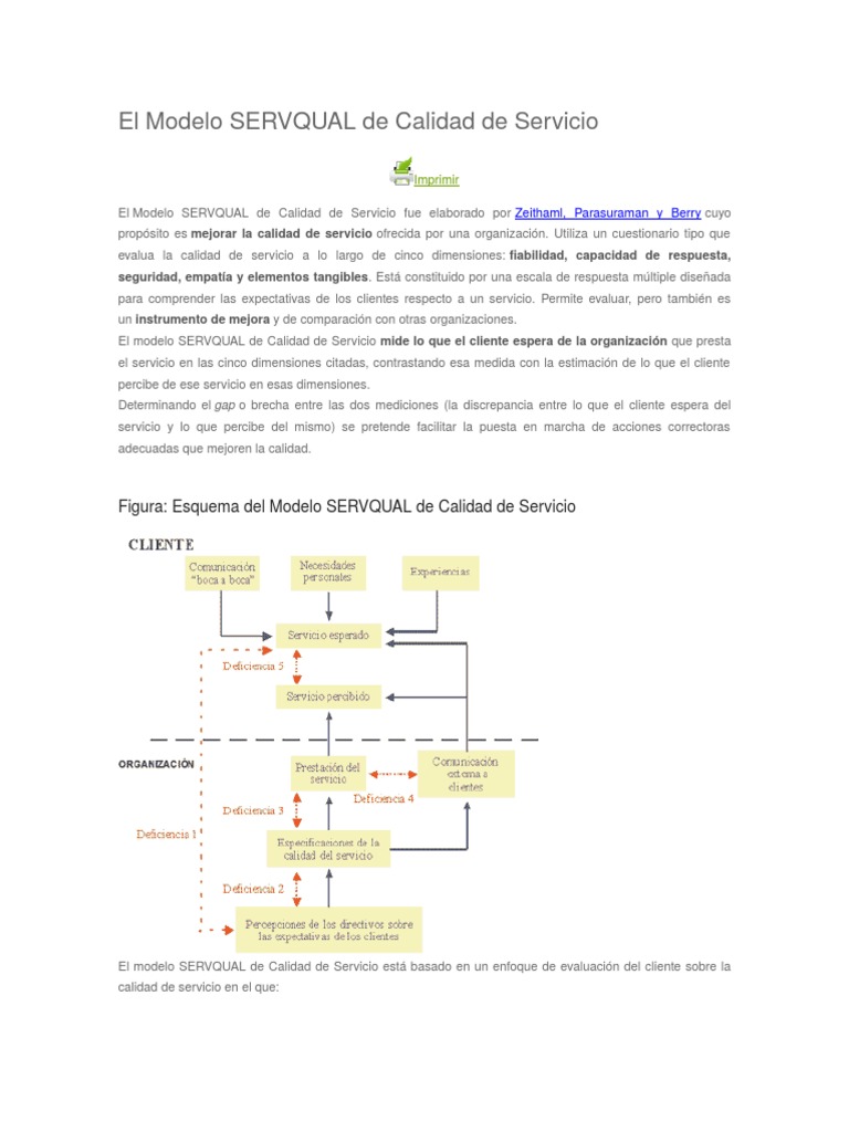 El Modelo SERVQUAL de Calidad de Servicio | PDF | Calidad de servicio | Calidad (comercial)