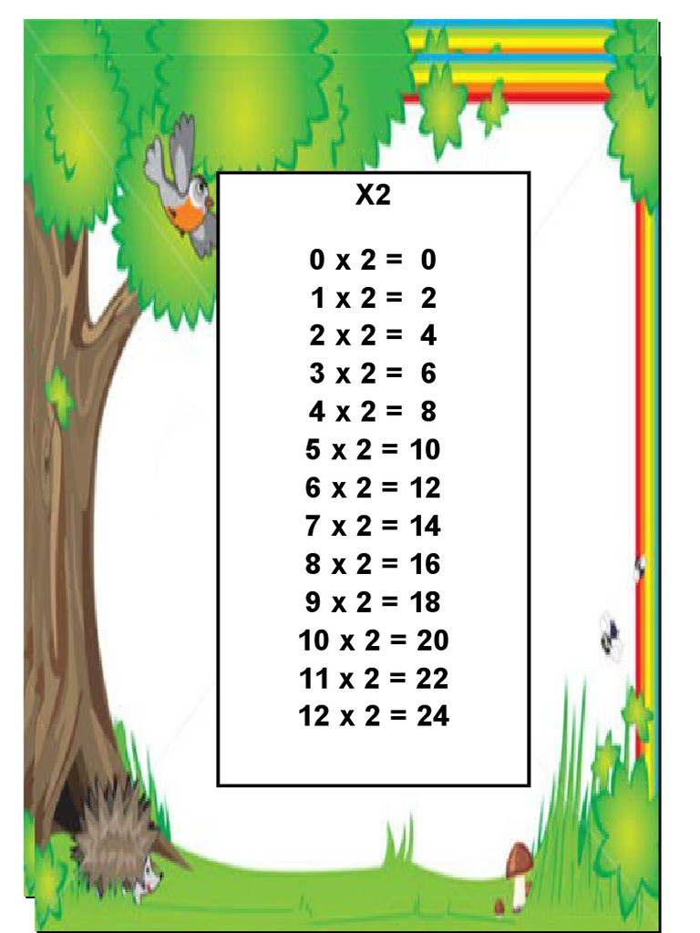Printable Sifir 1-12 Poster | PDF