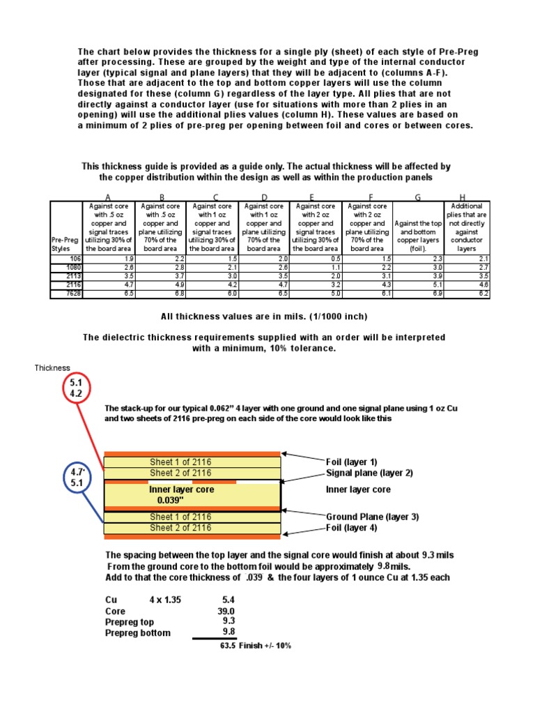 Prepreg Thickness Specifications Chart | PDF | Printed Circuit Board ...