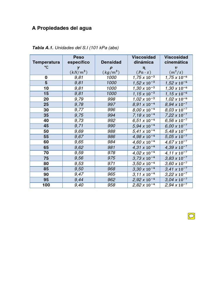 Tablas MH Mott | PDF | Pascal (Unidad) | Kilogramo