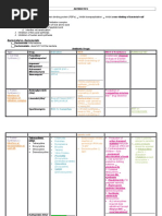 Antibiotic Worksheet | PDF | Beta Lactamase | Antibiotics