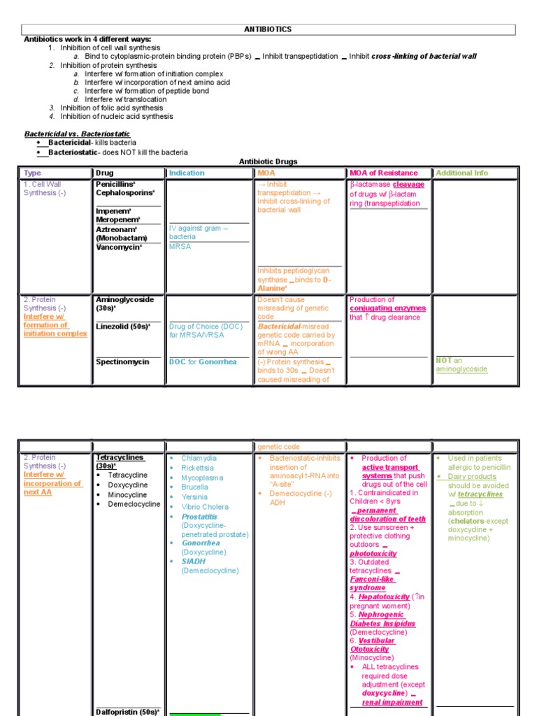 Antibiotics Chart | PDF | Antimicrobial Resistance | Staphylococcus Aureus