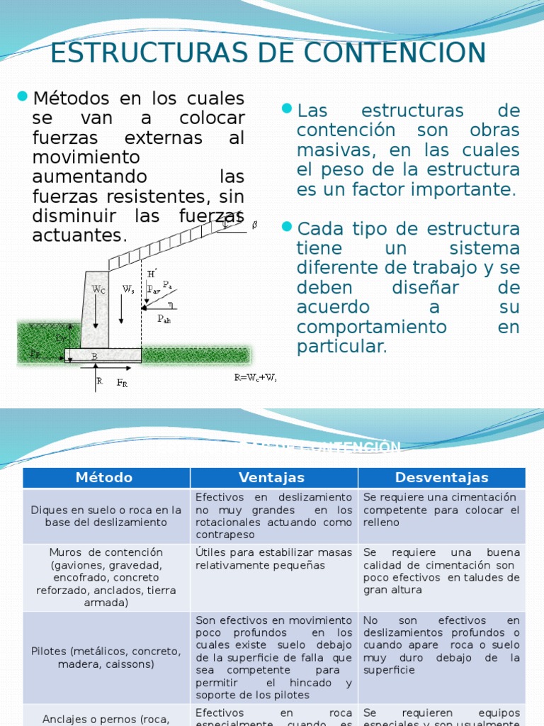 3 Estructuras de Contencion | PDF | Dique | Fundación (Ingeniería)
