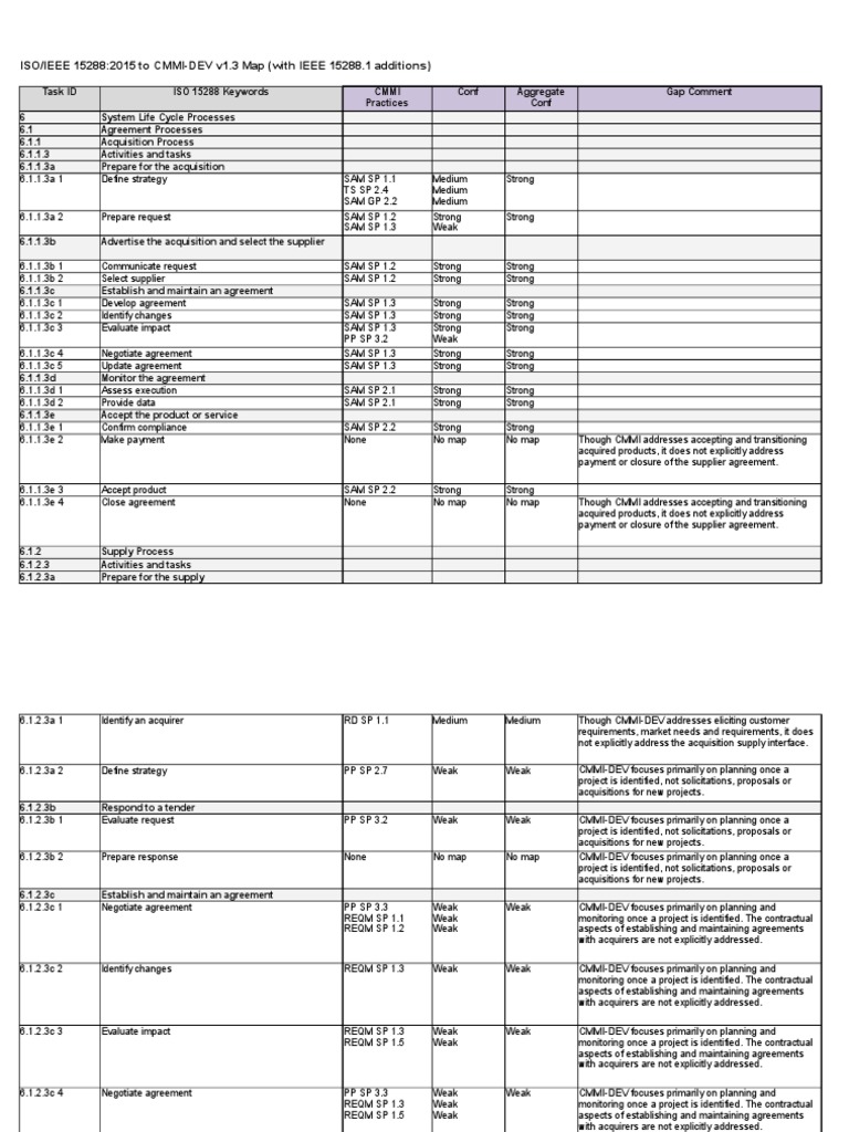 ISO 15288 to CMMI Map for System Life Cycle Processes | PDF | Strategic ...