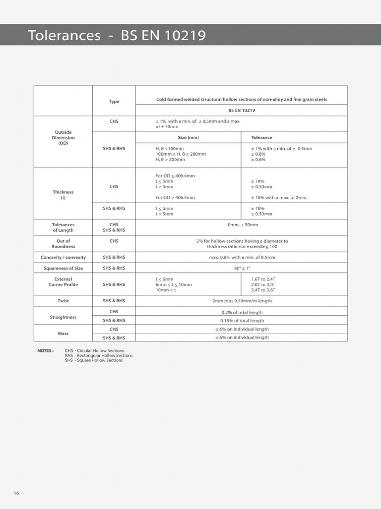 BS en 10219 PDF | PDF