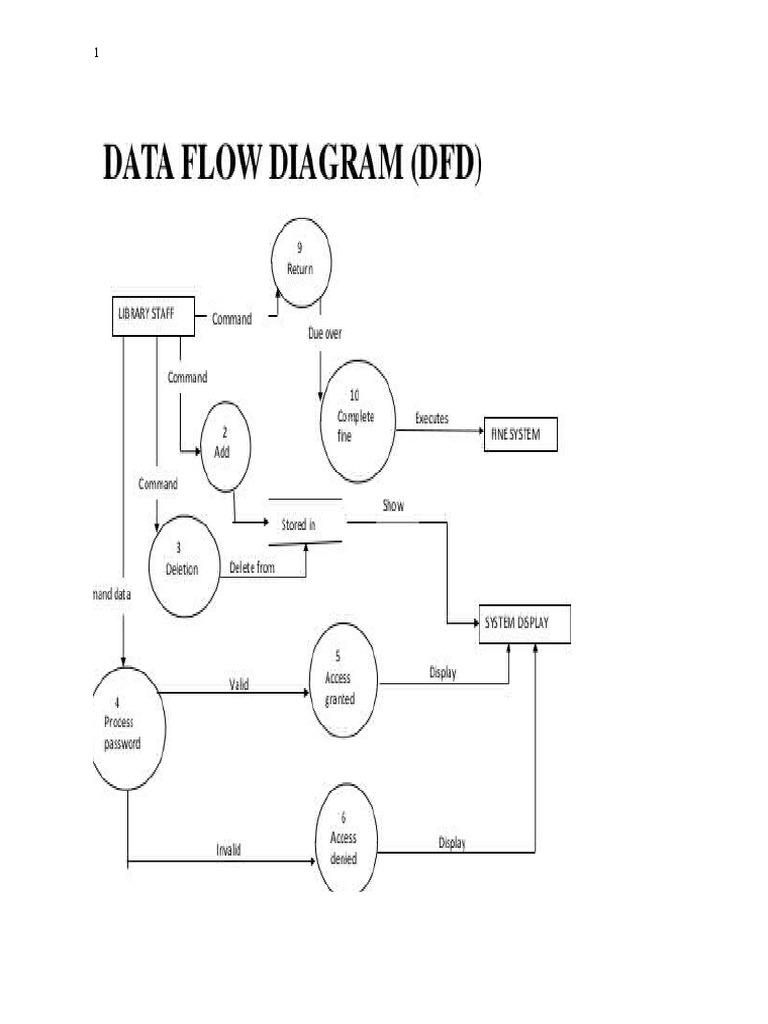 E Library Management System Repair | PDF | Software Development Process | Computer Security