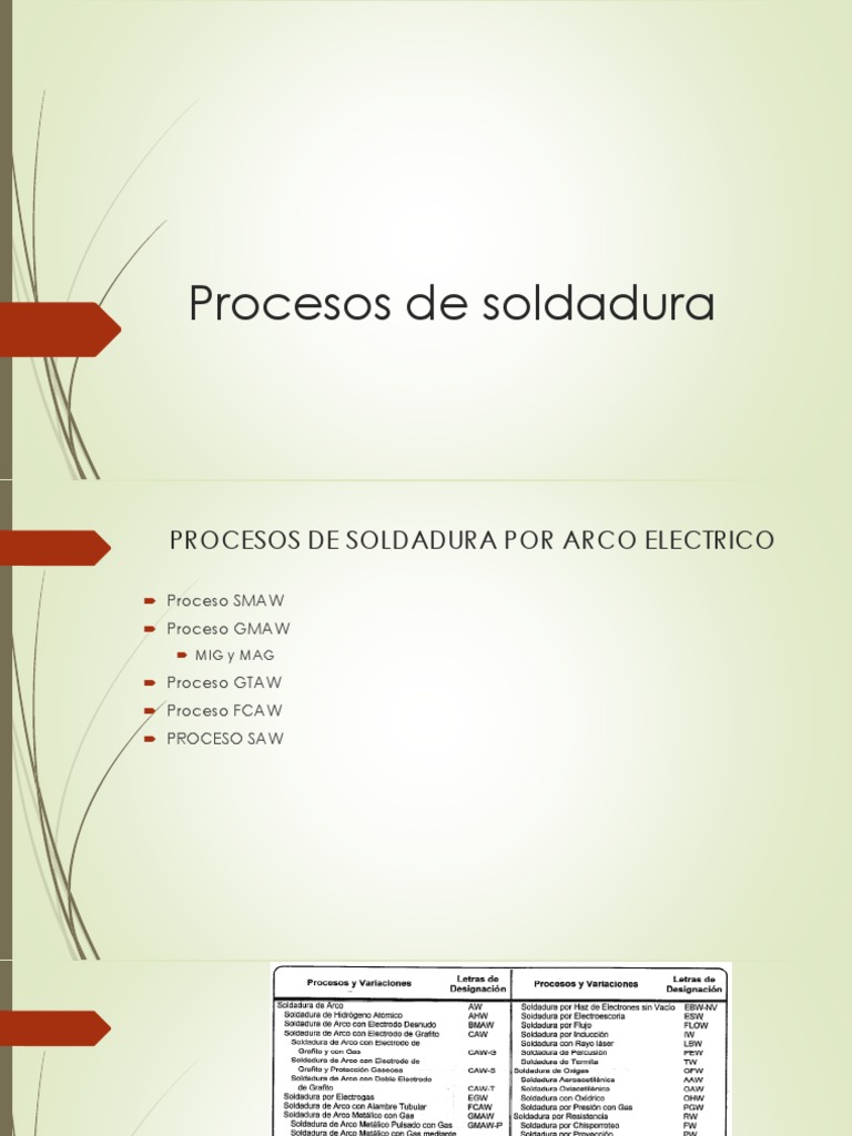 Procesos de Soldadura PDF | PDF | Soldadura | Construcción