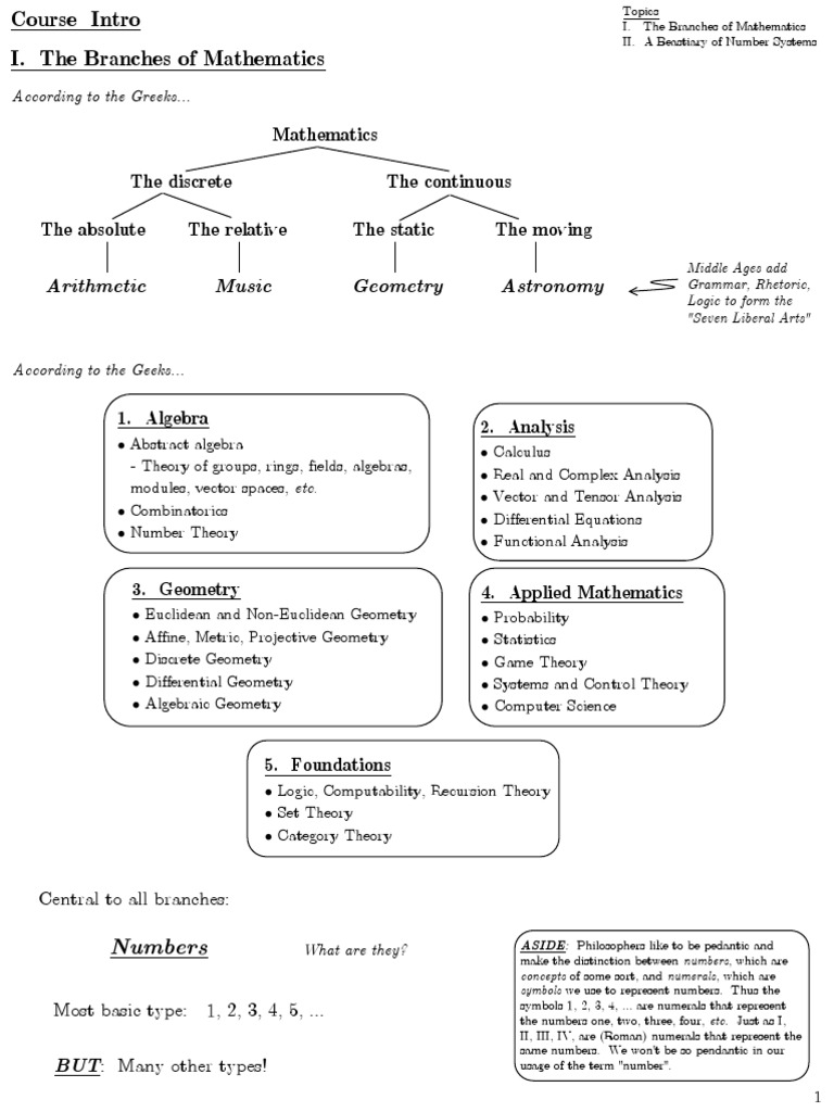 Course Intro I. The Branches of Mathematics | PDF | Numbers ...