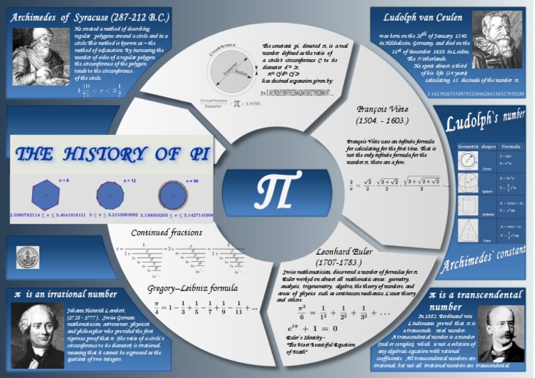 History and Properties of Pi (π) | PDF