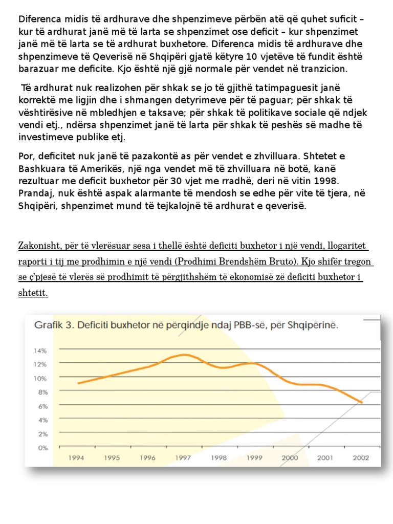 Defiçiti Buxhetor | PDF