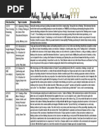 PZ's Thinking Routines Toolbox - Project Zero | PDF | Thought | Learning