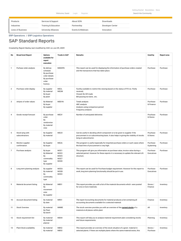 SAP Standard Reports - ERP Operations - SCN Wiki | PDF | Inventory | Depreciation