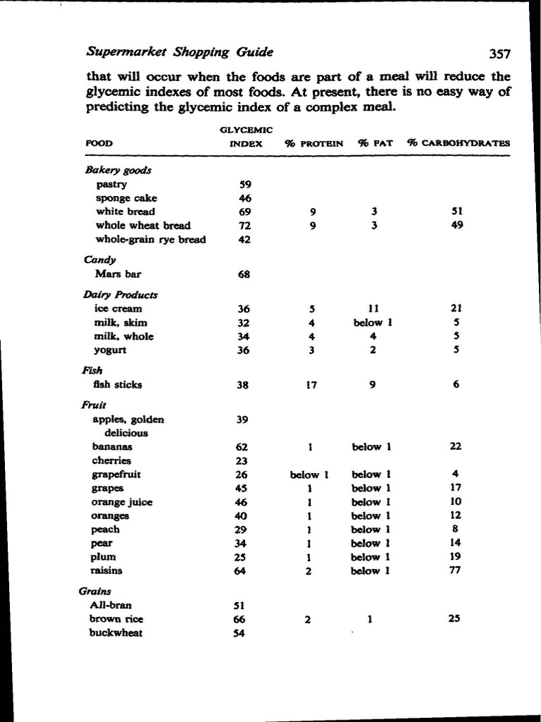 No Carb Diet Pdf Scientific Observation Asia