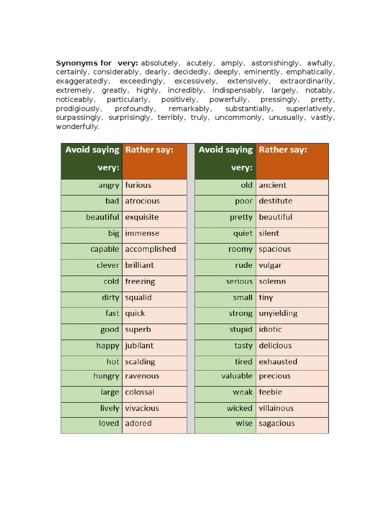 Synonyms for "Very" | PDF