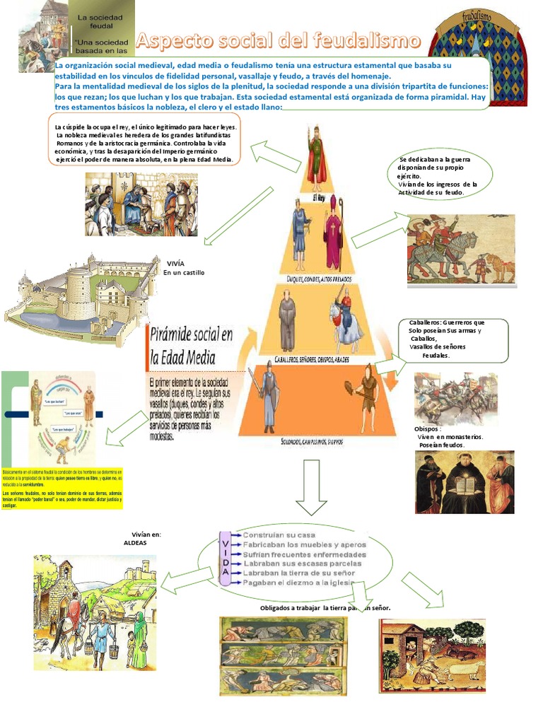 Aspecto Social Del Feudalismo