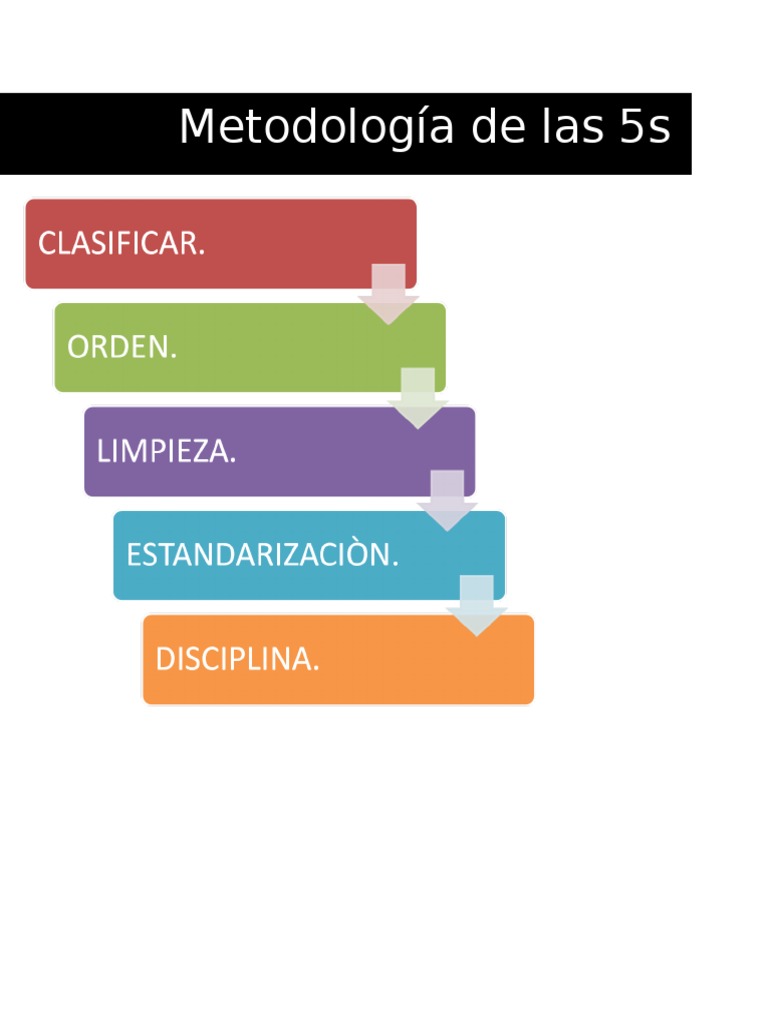 metodologia 5s. | Calidad (comercial) | Business | Prueba gratuita de ...